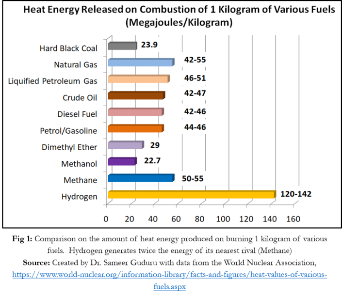 HYDROGEN FUEL ADOPTION: AN OCEAN RENEWABLE ENERGY APPROACH PART 4 ...