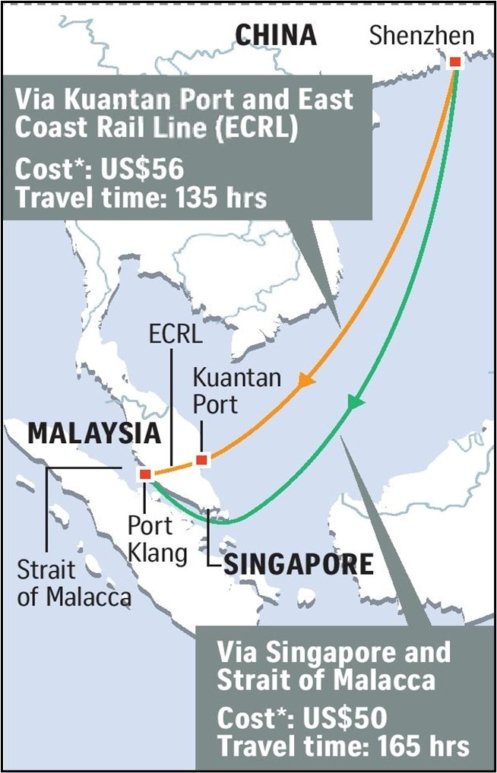 MELAKA GATEWAY PORT: AN ANALYSIS - National Maritime Foundation
